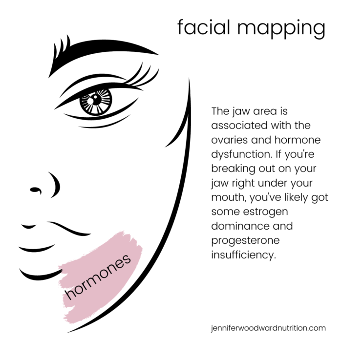 Facial Mapping Can Reveal Imbalances In the Body - Jennifer Woodward ...
